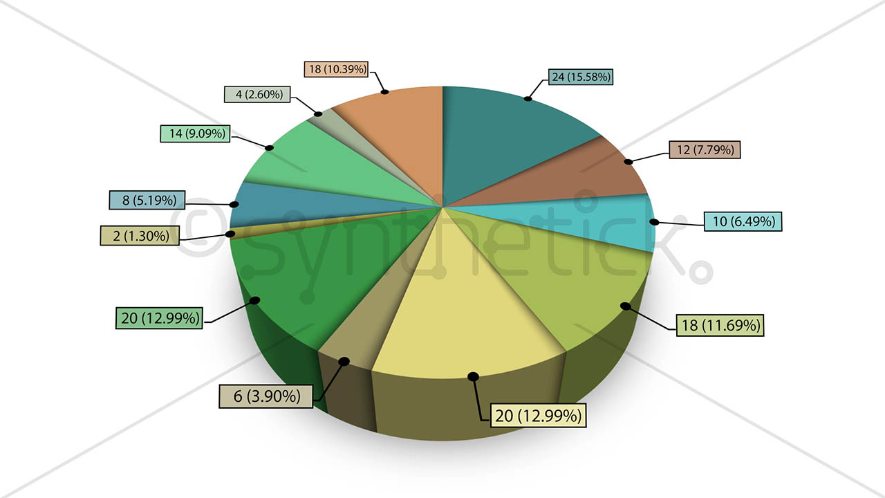 12-Segment Pie Charts 1, 2 | Stock Video by Synthetick