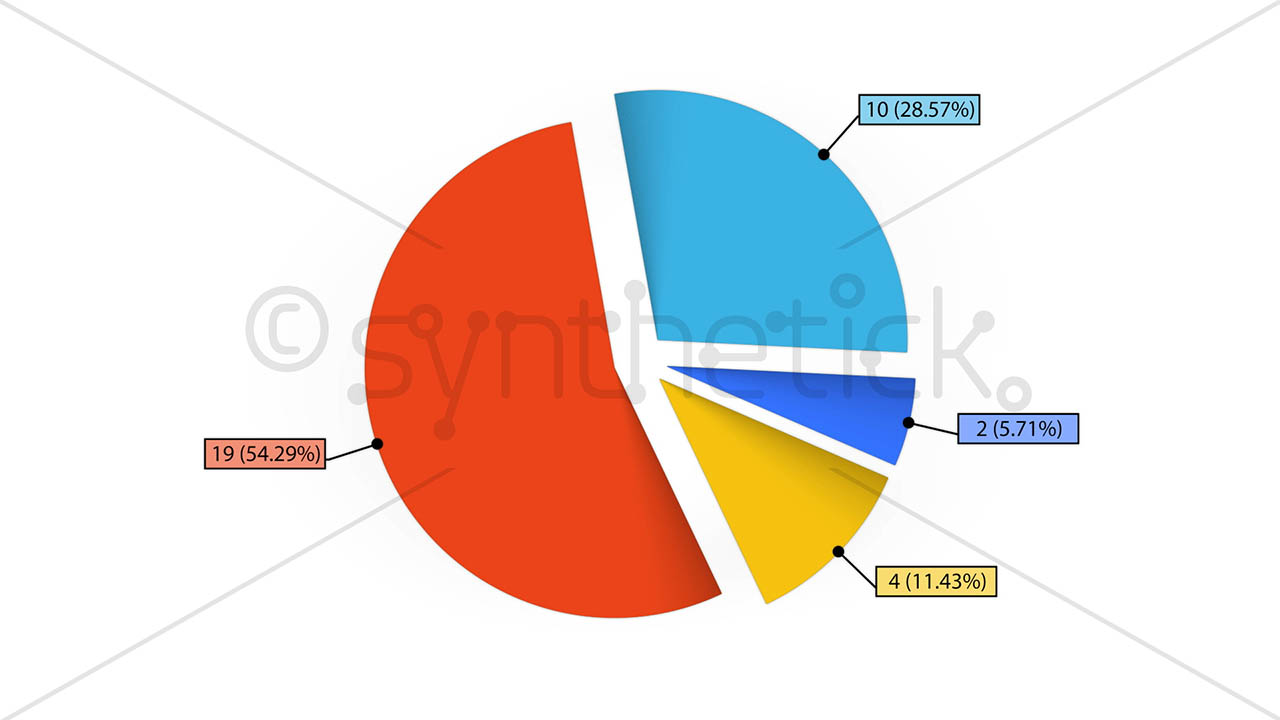 4-Segment Pie Charts 3, 4 | Stock Video by Synthetick